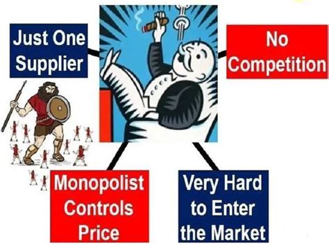 Alevel经济：monopoly垄断有哪些危害性？为什么各国都要严厉打击？ 知乎