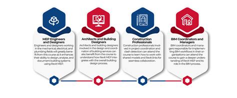 Revit Mep Cadd Bim Center Best Bim Center In Lucknow India