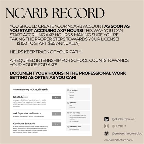 Everything You Need To Know About Ncarb And Axp — Embarc