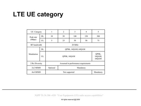 Lte Tutorial Ppt