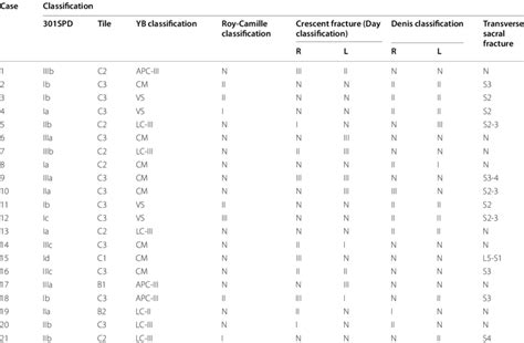 Different Classifications Of The Patients Download Scientific Diagram