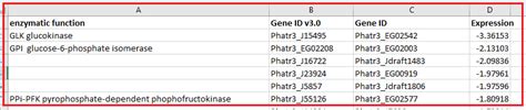 How To Align Two Columns With Data In Other Columns Rexcel