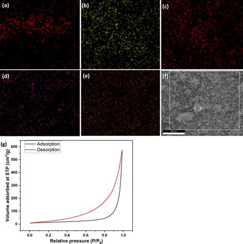 A Elemental Mapping Of A Oxygen B Sulfur C Cadmium D Download Scientific Diagram