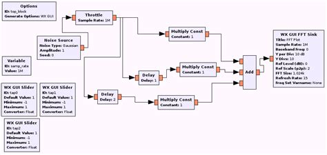 Software Defined Radio With HackRF Lesson Great Scott Gadgets