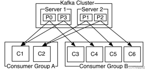 Kafka参数配置maxpollintervalms的作用tervalms Csdn博客 Kafka参数配置maxpollintervalms的作用tervalms Csdn博客