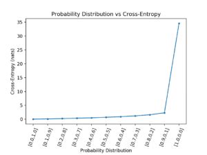 A Gentle Introduction To Cross Entropy For Machine Learning MachineLearningMastery Com