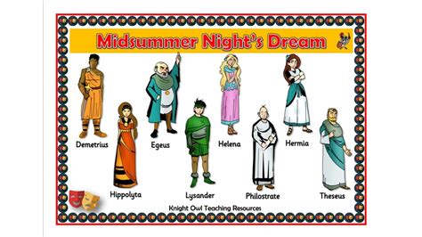 Midsummer Nights Dream Character Mats