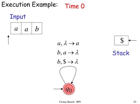 pushdown automata pdas ppt download