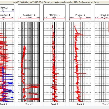 Suite Of Imported Logs Showing Log Signatures Of Gamma Ray Download Scientific Diagram