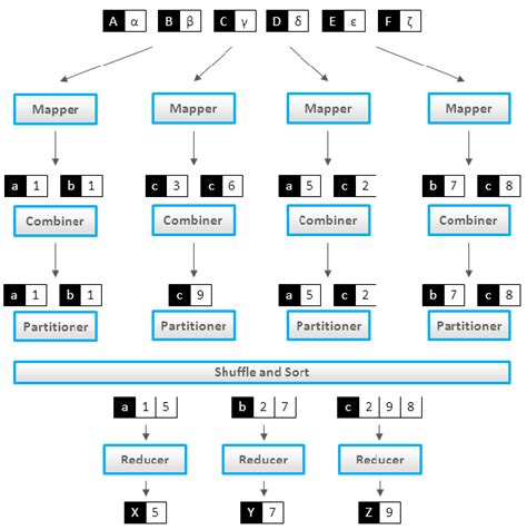 Mapreduce Patterns Algorithms And Use Cases