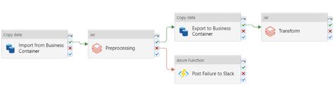 Etl With Azure Synapse