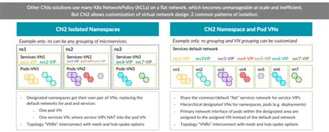 Better Than A Kubernetes CNI A Kubernetes SDN HPE Juniper Networking Blogs