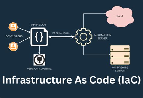 free masterclass introduction to infrastructure as code iac automate your it infrastructure