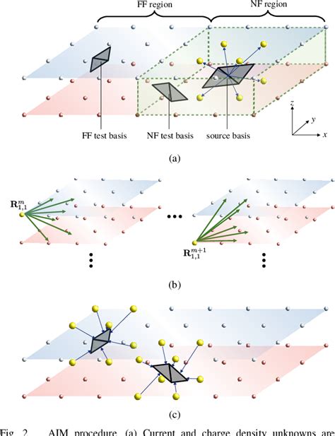Figure 2 From A Complete Surface Integral Method For Broadband Modeling