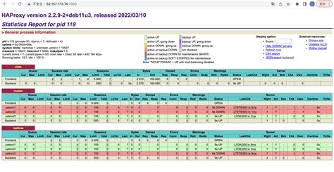 postgresql—集群方案 sam xiao 博客园