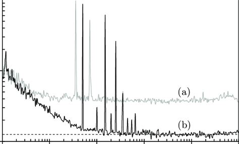 14 trace a flux noise spectrum of a sensor squid measured with