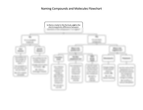 Solution Naming Compounds Flowchart Studypool