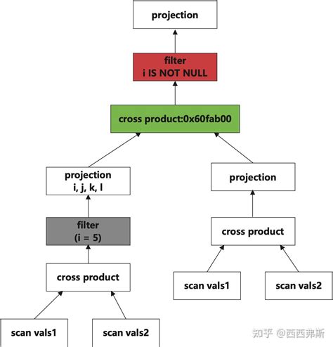 Duckdb源码阅读——filter Pullup 知乎