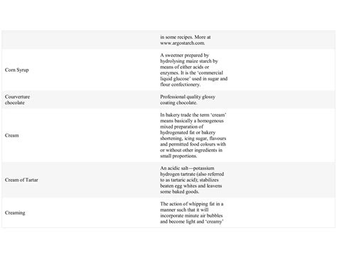 Baking Science And Technology Pdf