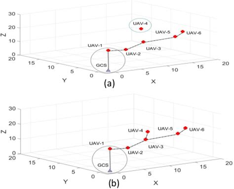Figure 5 From Design Of Path Tracking Control And Flying Ad Hoc Network Rejoin Policy In Multi