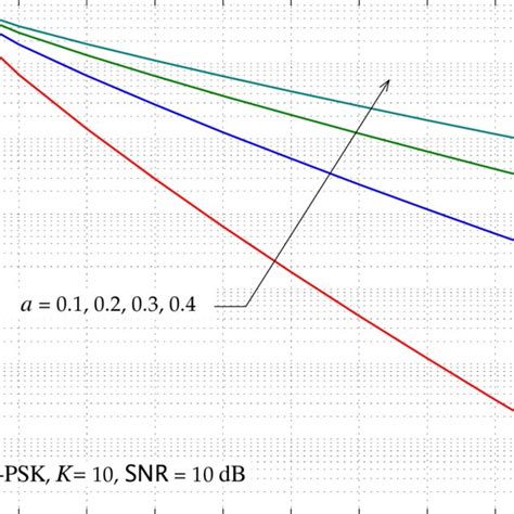 Pdf Uplink Performance Analysis Of Multicell Mu Mimo Systems With Zf Receivers