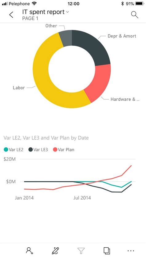 Invite And Favorite Reports Release Notes Microsoft Learn
