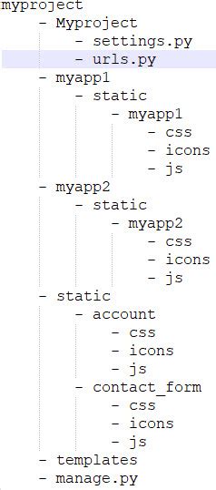 Python Trying To Configure Gunicorn Stack Overflow