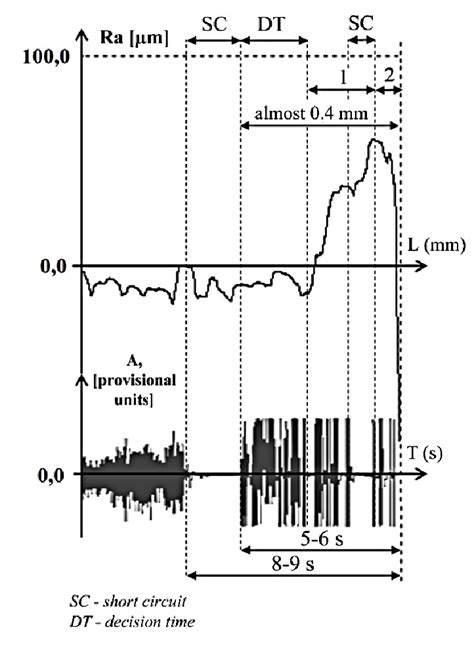 surface waviness record of the treated surface of the d16 aluminum download scientific diagram