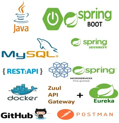Java Spring Bootrest Api Jpa Hibernate Mysql Project By Arpitbansal788 Fiverr