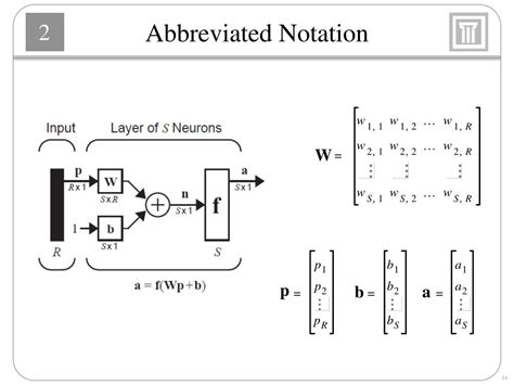 ppt neuron model and network architectures powerpoint presentation