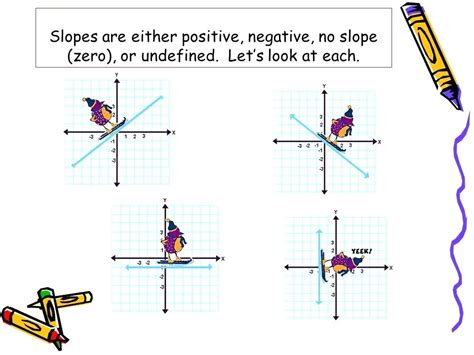 Why Is Slope Important In Math At Lorena John Blog