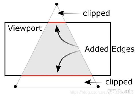 Opengl中投影矩阵 Projection Matrix 详解 知乎