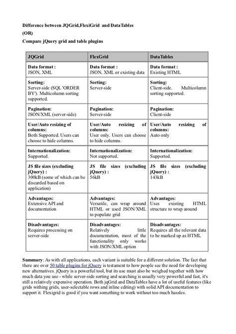 Difference Between Jqgridflex Grid And Datatables