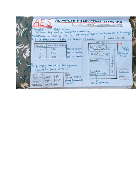 Aes Des Encryption Algos Pdf Computing Military Communications