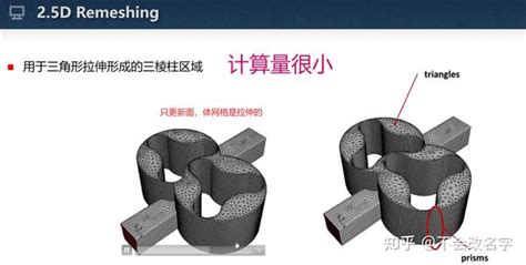 Fluent动网格（1） 知乎