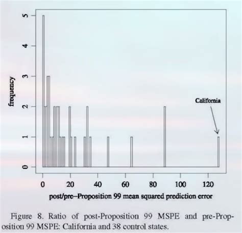 面板数据分析及stata应用笔记面板数据稳健型检验stata Csdn博客