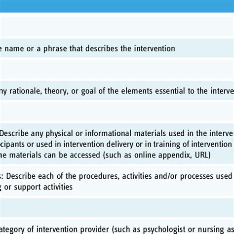 Items Included In The Template For Intervention Description And