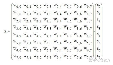 傅立叶变换FFT的FPGA高效实现之零延时原理 知乎 傅立叶变换FFT的FPGA高效实现之零延时原理 知乎