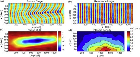 A Fringe Image Detected On Shot B Background Fringe C Phase