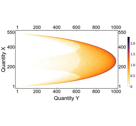 Plotting How To Use Matrixplot As A Densityplot Mathematica Stack