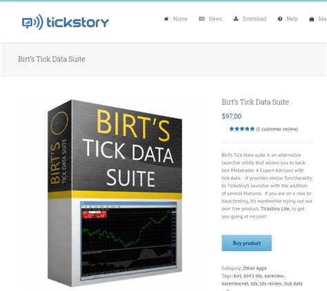 Historical Data Timeframes Mql4 And Metatrader 4 Mql4 Programming
