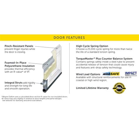 Wayne Dalton Model 9100 8 Ft X 7 Ft 9 R Value Insulated White Single