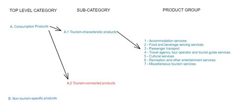 The Data Babe Creating Hierarchies In Tableau Prep