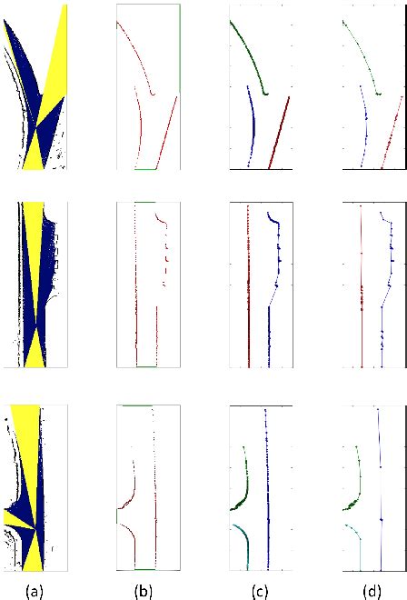 Figure 3 From Automatic Vector Based Road Structure Mapping Using Multi Beam Lidar Semantic