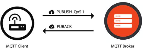 Figure 21 From Modular Framework For Mcu Programming Semantic Scholar