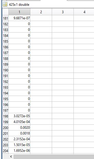 How To Apply A Condition On Each Item Of A Matrix In Matlab And Get The Same Size Of The Input