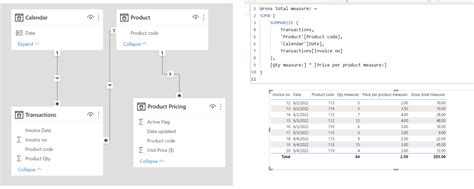 Solved Dax Measure To Dynamically Calculate The Gross Tot
