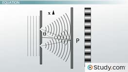 Diffraction Interference Physics Lab Lesson Study Com