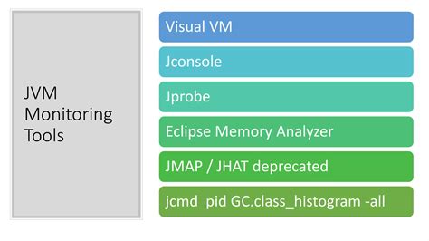 Java Garbage Collection Jvm Visual Vm Ppt