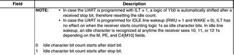 uart的fifo功能 uart fifo csdn博客